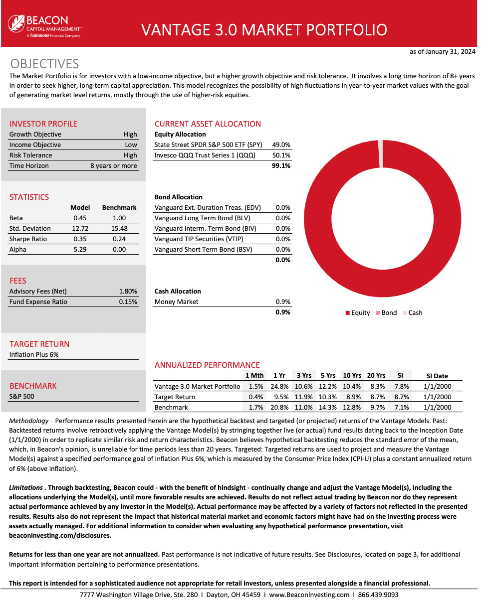 Vantage 3.0 Market Portfolio Fact Sheet - Beacon Capital Management