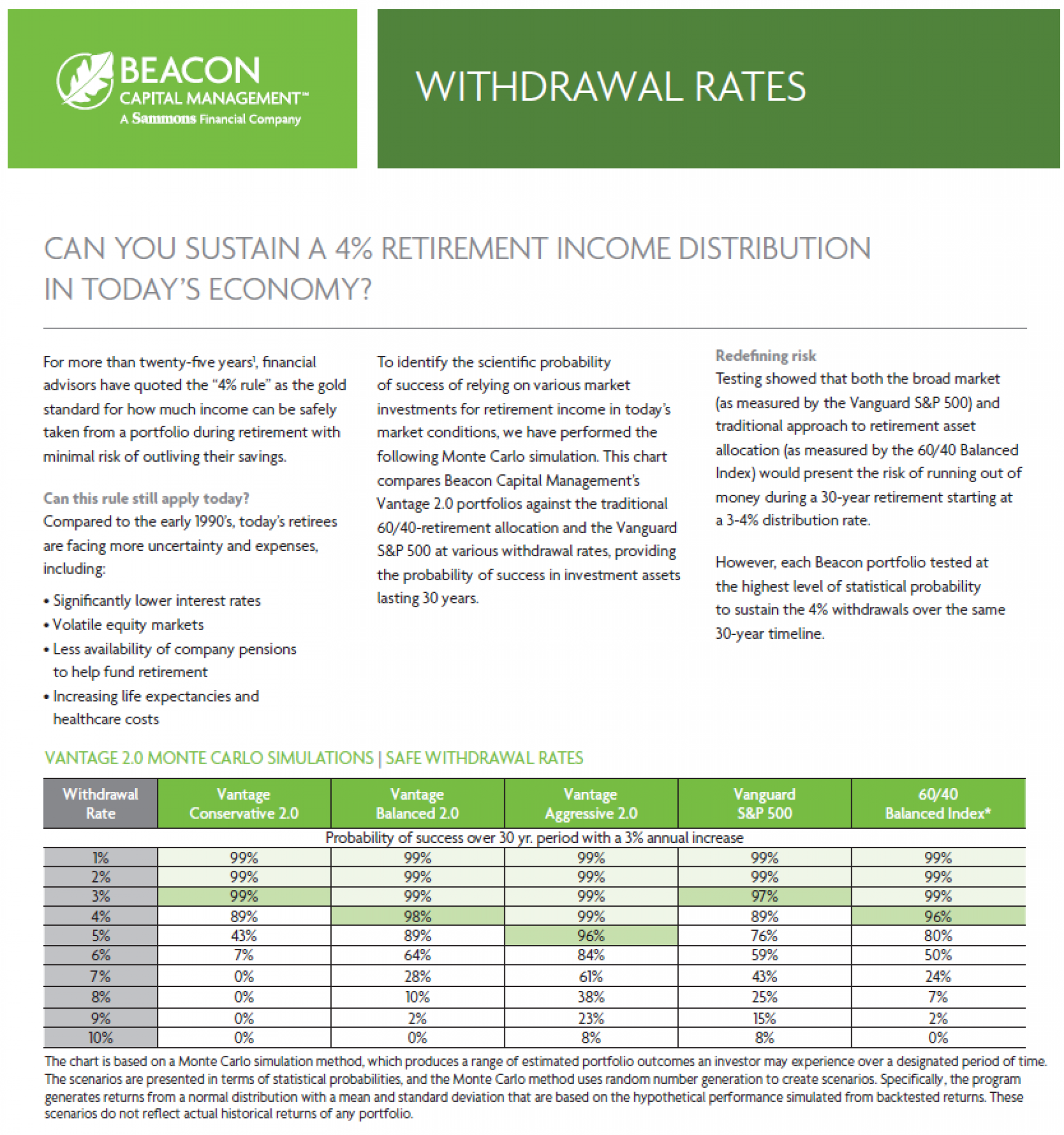 Withdrawal Rates – Beacon Capital Management